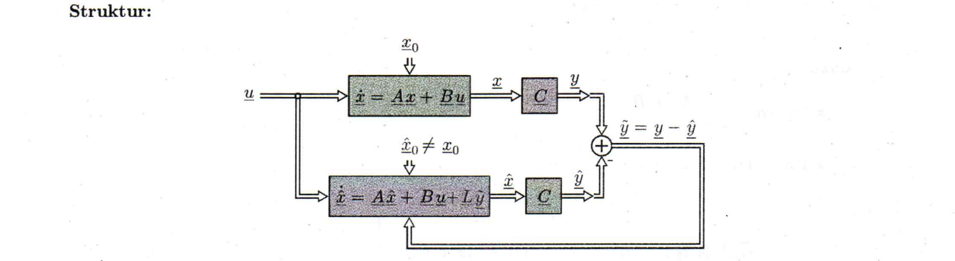 [现代控制理论4] 设计状态观测器(被测系统完全可观)--龙伯格（Luenberger）观测器 - 知乎