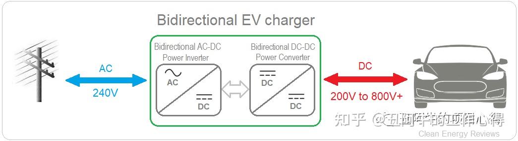 新能源V2X放电技术 - 知乎