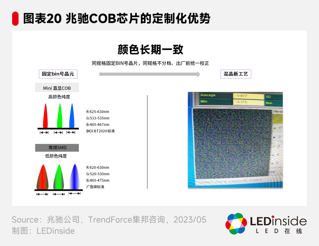 详解兆驰COB面板战略 - 知乎