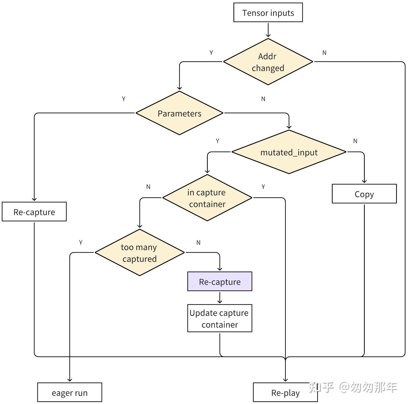 vLLM及vLLM-ascend torch.compile的优化 - 知乎