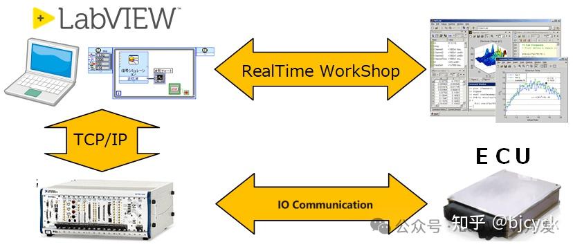 LabVIEW与Simulink的通信及调用方式 - 知乎