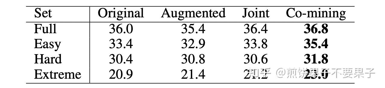 【保留合理候选框】Co-mining: Self Supervised Learning for Sparsely Annotated Object Detection - 知乎