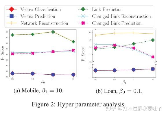 论文阅读 Dynamic Network Embedding by Modeling Triadic Closure Process - 知乎