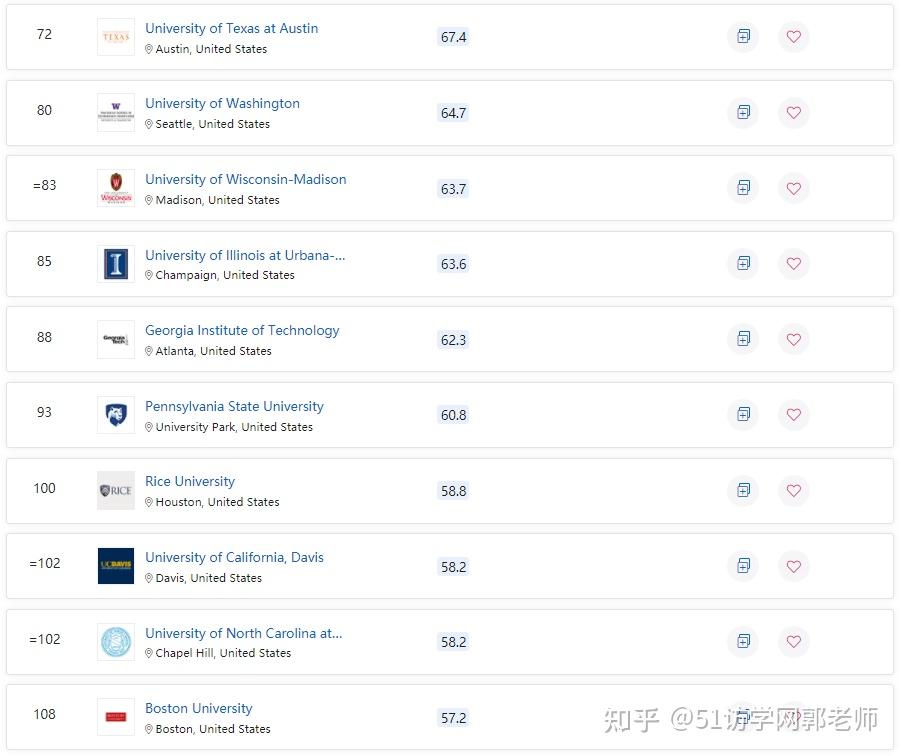 震撼出炉！2023 QS世界大学排名正式发布，MIT连续11年稳坐第一 - 知乎