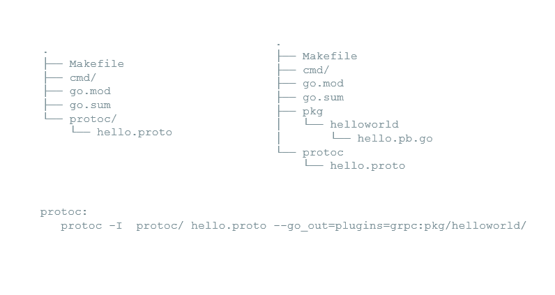 【实战分享】从选型到项目落地，漫谈 gRPC - 知乎