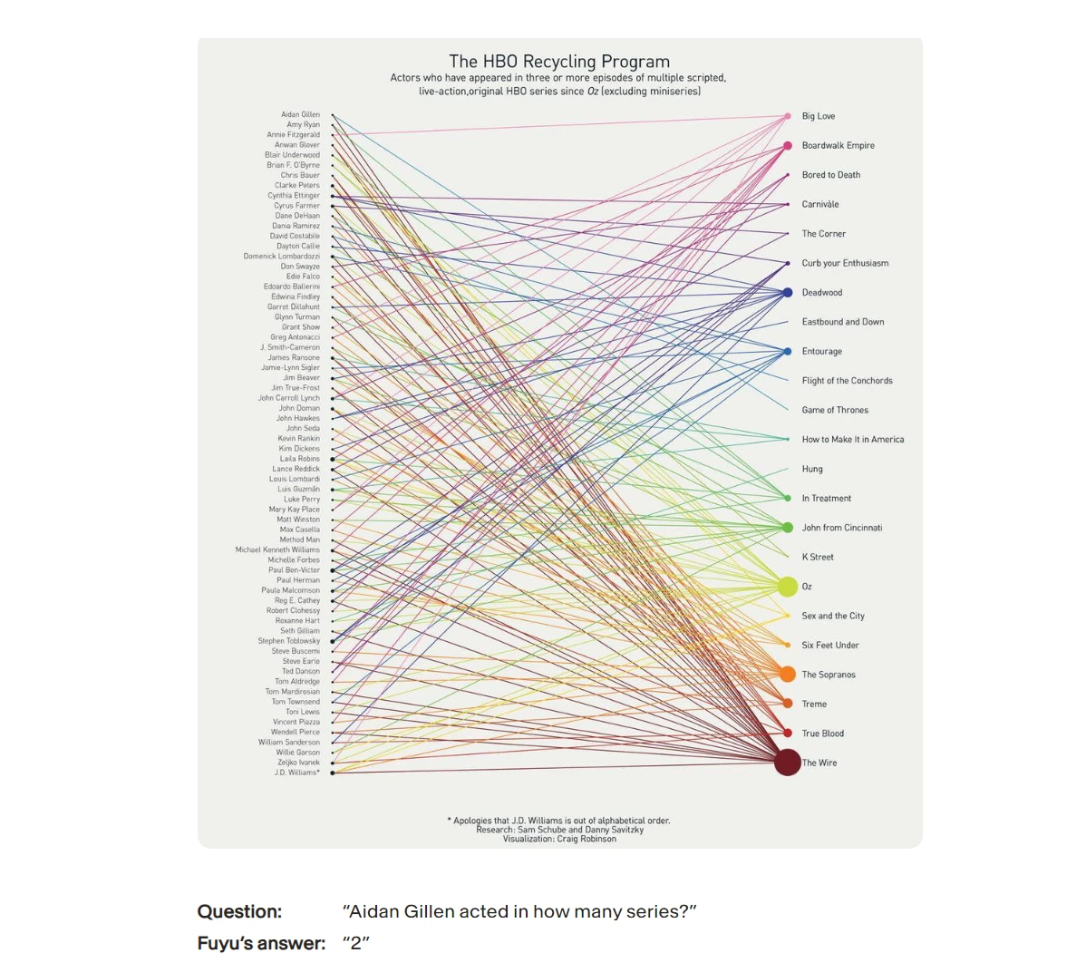 Transformer一作开源多模态Fuyu-8B，读数据图表都可以 - 知乎