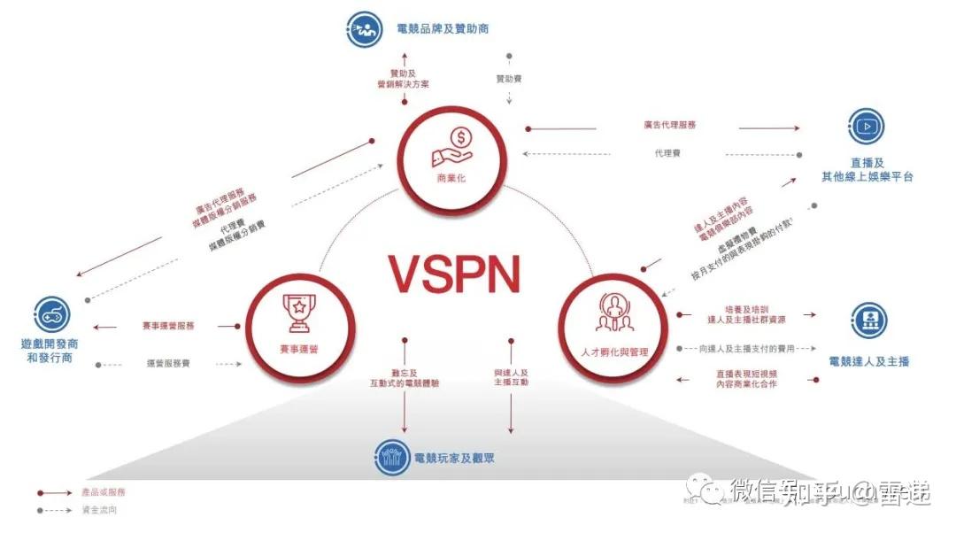 英雄体育VSPN递交招股书：9个月营收超13亿 腾讯快手是股东 - 知乎