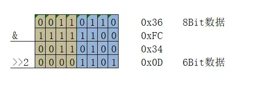 密码学基础：Base64编码 - 知乎