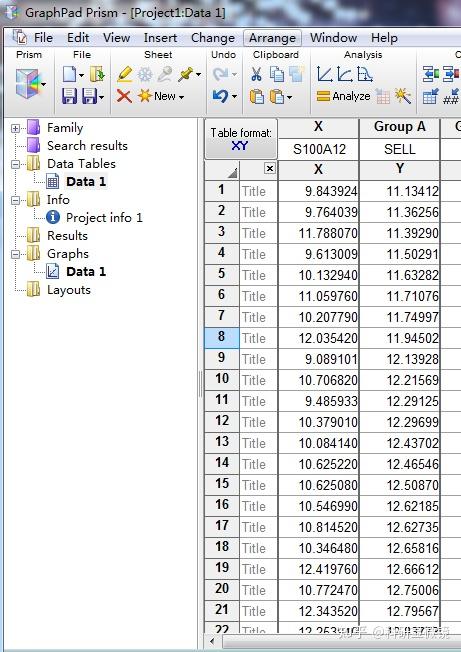 点击查看用GraphPad做基因表达相关性散点图 - 知乎