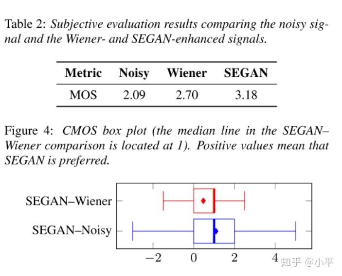 阅读笔记—SEGAN - 知乎