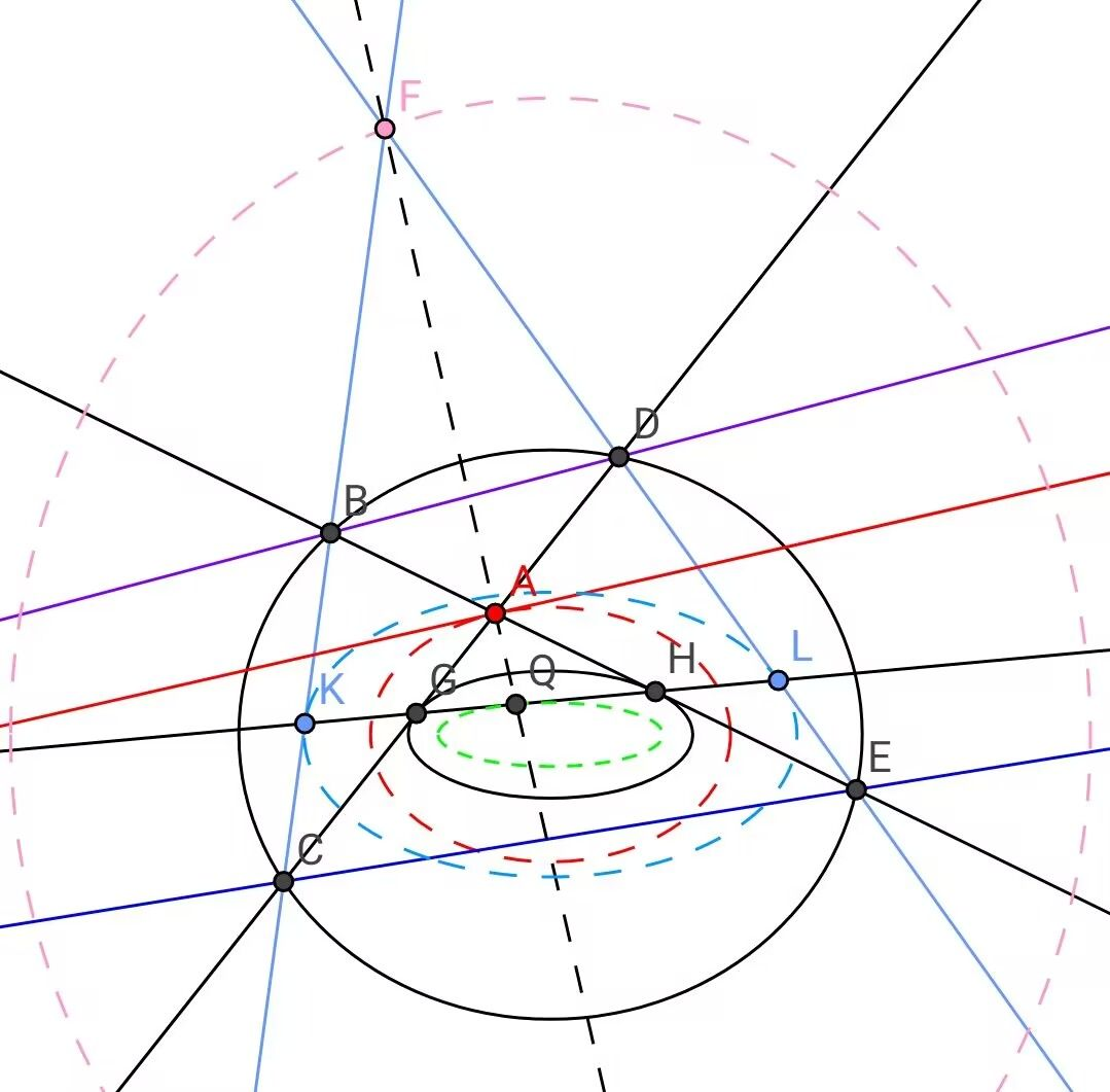 【射影几何】包络变换及其理论基础（1） - 知乎