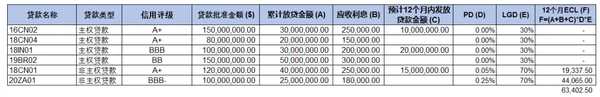新金融工具准则解读：金融资产减值准备的计提原理及ECL模型的应用 - 知乎