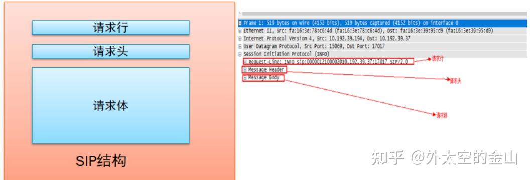 SIP协议详解(以呼叫中心呼入呼出为例) - 知乎