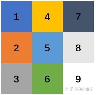 R语言|plot和par函数绘图详解，绘图区域设置 颜色设置 绘图后修改及图像输出 - 知乎