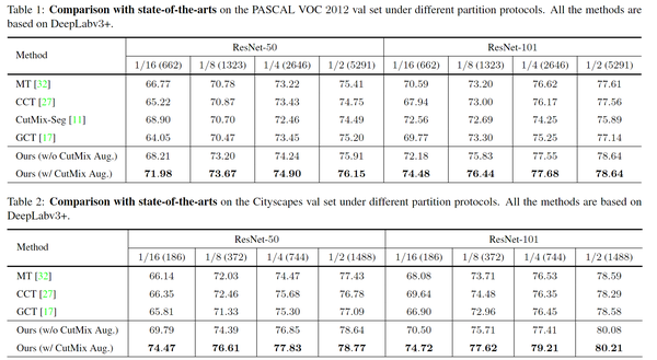 Semi-Supervised Semantic Segmentation with Cross Pseudo Supervision 论文阅读 - 知乎