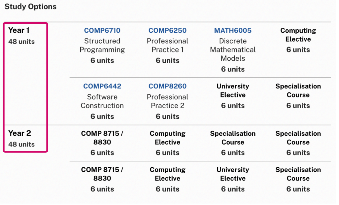 ANU Master of Computing 保姆级选课指南 - 知乎