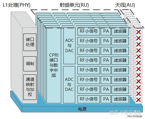 华为5G基站介绍 - 知乎
