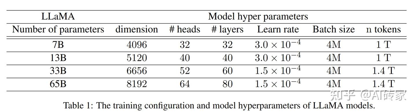 Panda LLM：开源中文指令大语言模型 - 知乎
