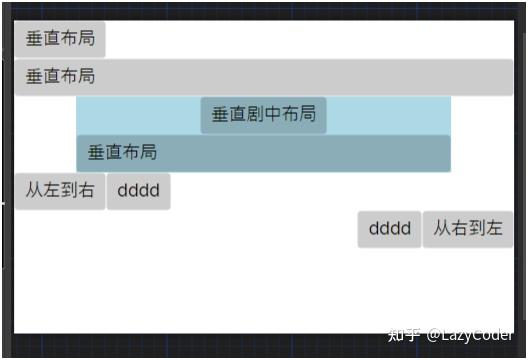 Avalonia 自学-布局StackPanel - 小试牛刀 - 知乎