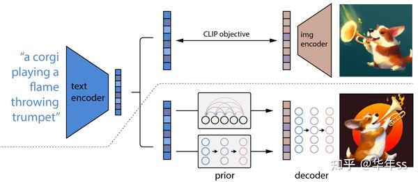 CS294-158 补2 基于降噪扩散的生成式建模-基础与应用3 扩散模型的应用 - 知乎