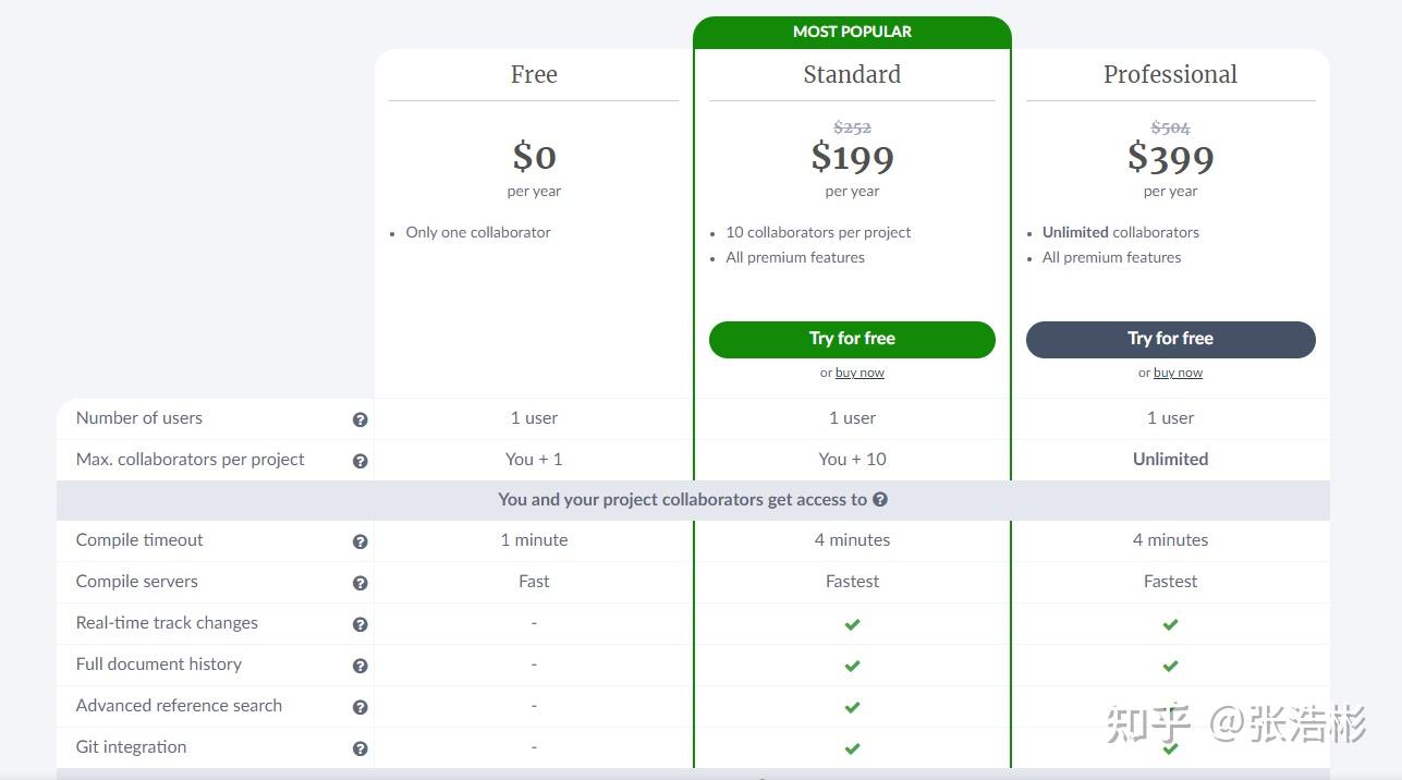 5分钟免费升级overleaf高级账户 - 知乎