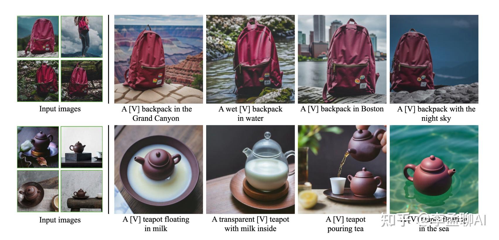 Textual Inversion、DreamBooth、LoRA、InstantID：从低成本进化到零成本实现IP专属的AI绘画模型 - 知乎