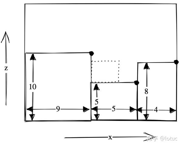 3D 装箱（eb-afit） - 知乎