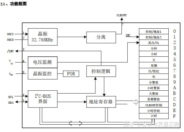 PCF8563T/PCF8563/AIP8563最新中文资料 - 知乎