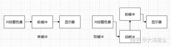 【unity Shader 学习笔记】4 1 帧缓冲区 知乎