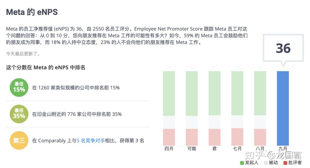 客户体验：关于员工净推荐值(eNPS)，你不知道的事！ - 知乎