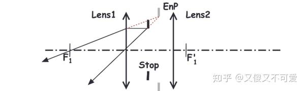 Designing Optics Using CODE V[Chapter 5]-光阑和光瞳以及入窗和出窗（二） - 知乎
