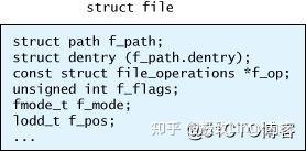 谈谈linux内核学习：虚拟文件系统（VFS） - 知乎