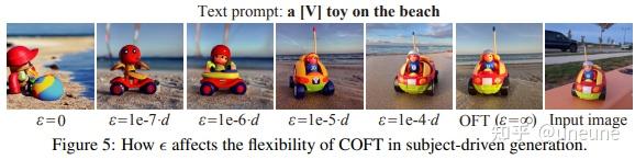 微调方法OFT：Controlling Text-to-Image Diffusion by Orthogonal Finetuning - 知乎
