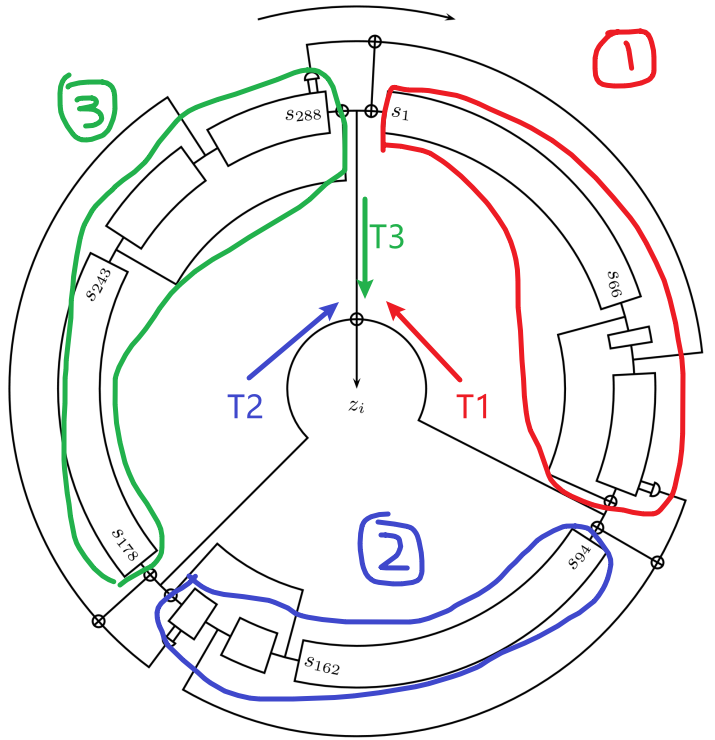 TRIVIUM: 密码学 Stream Cipher - 知乎