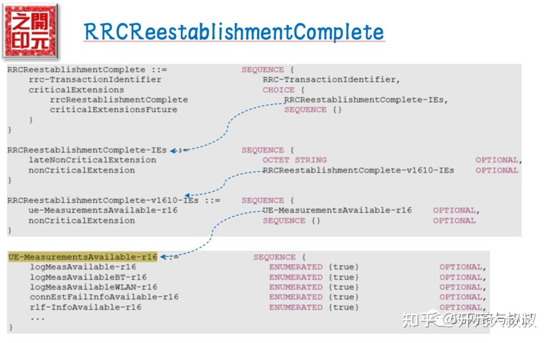 NR 的RRC Re-establishment的流程 - 知乎