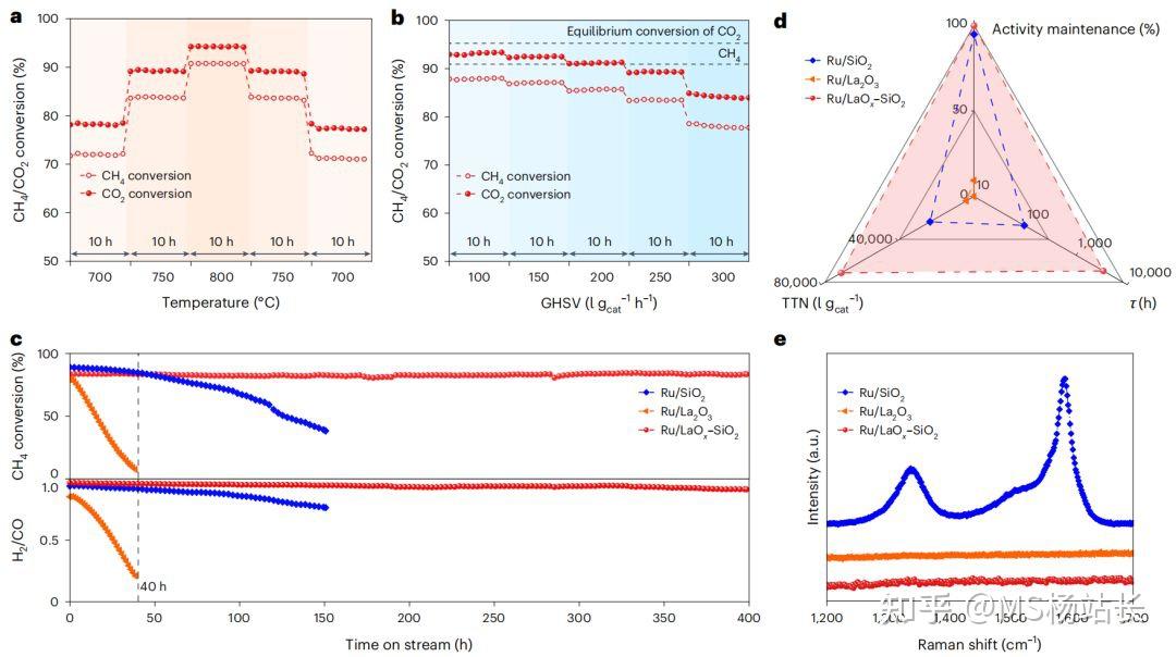 他，80后「国家杰青」，新晋大学校长，首篇Nature Materials！ - 知乎
