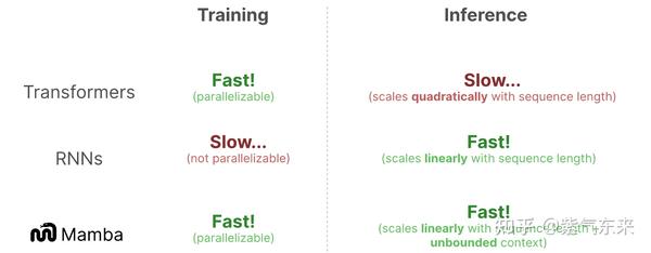 LLM（廿五）：从控制系统到语言模型 —— Mamba 的前世今生 - 知乎