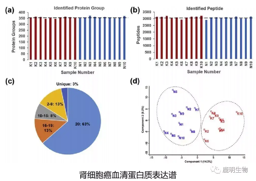 让你知道学会DIA技术是一种什么体验？ - 知乎