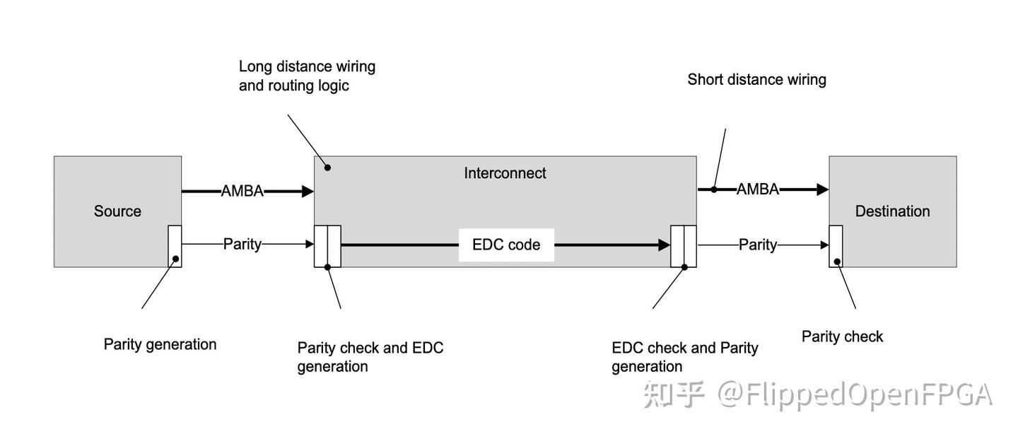 AXI4/AXI5详解 - 知乎