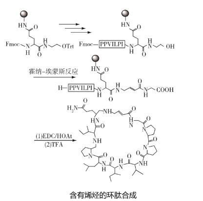 单硫醚型环肽、不饱和环肽等/杂环肽的固相成环方式 - 知乎