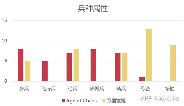 祖龙娱乐第2款SLG再度测试，居然还融合了塔防+RTS - 知乎