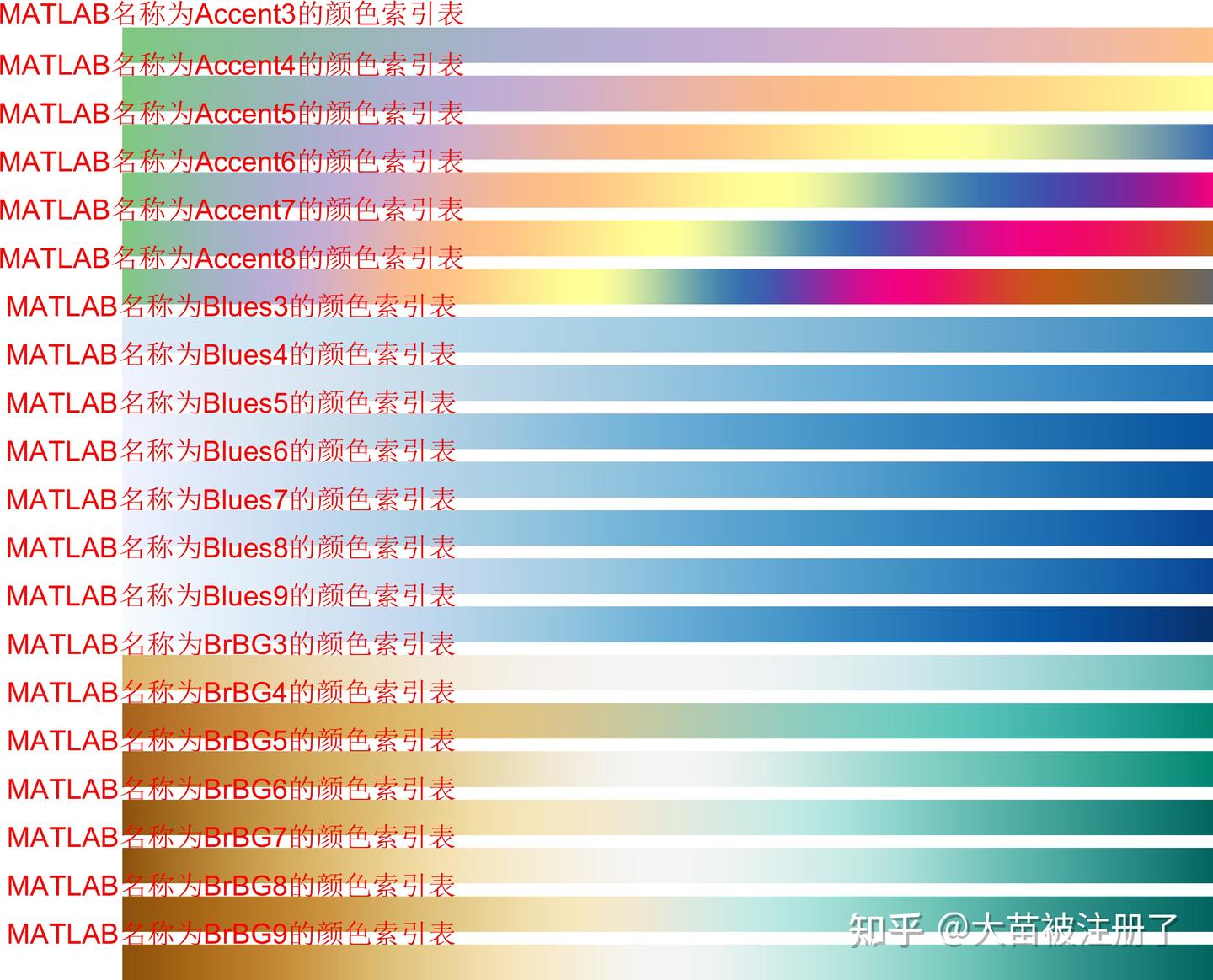 【上千种颜色包|全平台可用】收集自Matlab、python、R、NCL等颜色包 - 知乎