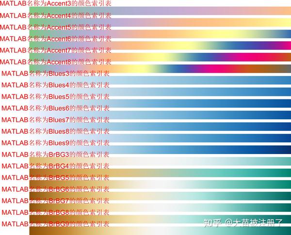 【上千种颜色包|全平台可用】收集自Matlab、python、R、NCL等颜色包 - 知乎