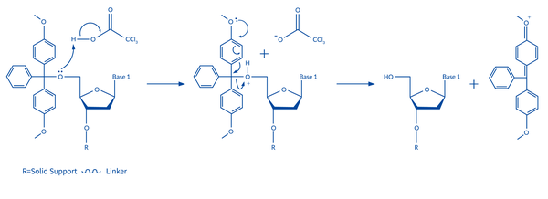 寡核苷酸合成之合成试剂知多少 - 知乎