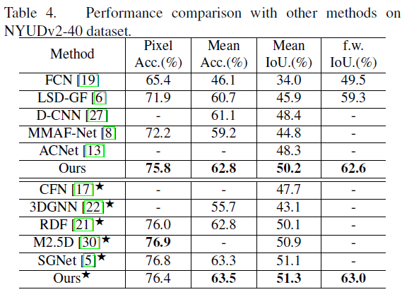 【论文阅读】《ShapeConv: Shape-aware Convolutional Layer for Indoor RGB-D Semantic Segmentation》 - 知乎