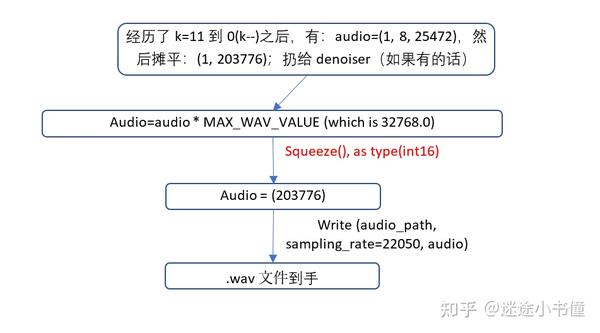 [细读经典+代码解析]Waveglow: 基于流模型的vocoder - 知乎