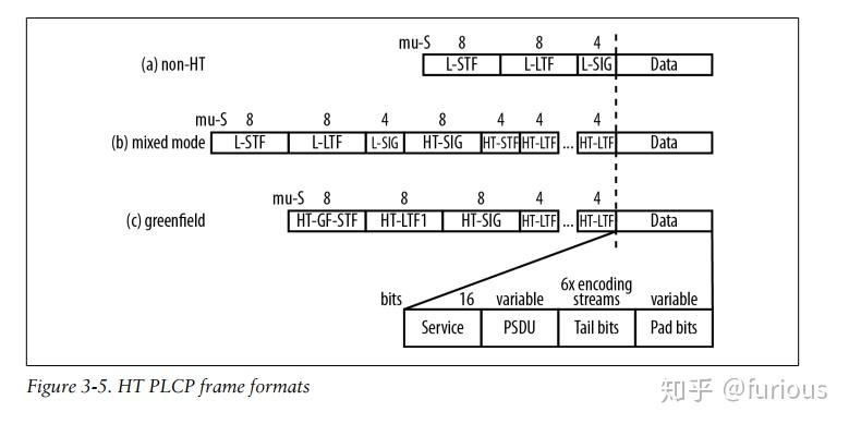 802.11里的MIMO（SU，MU） - 知乎