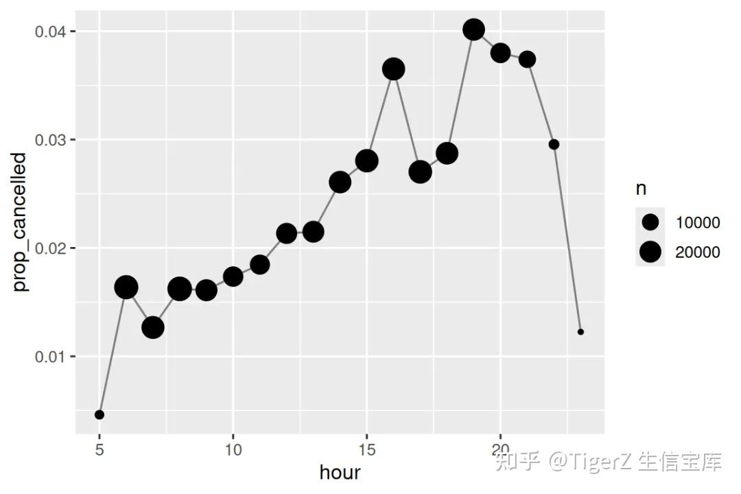《R for Data Science (2e)》免费中文翻译 (第13章) --- Numbers（1） - 知乎