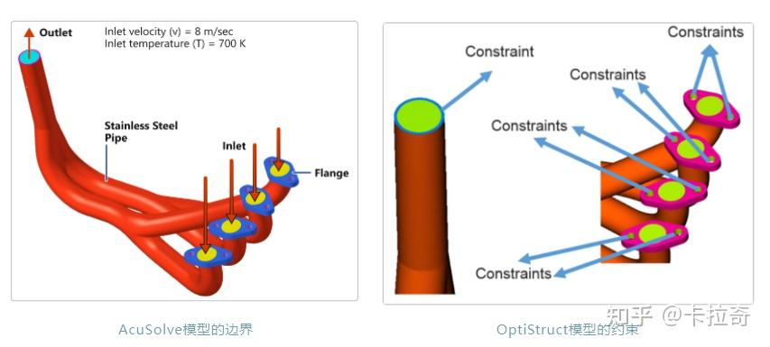 HyperWorks多物理场仿真：流固耦合 - 知乎
