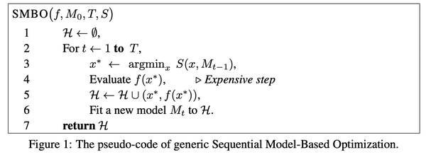 通俗科普文：贝叶斯优化与SMBO、高斯过程回归、TPE - 知乎